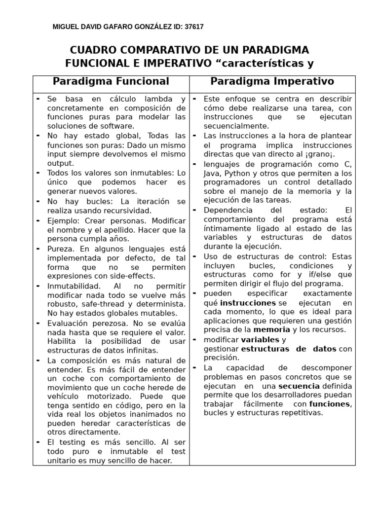 Cuadro Comparativo de Un Paradigma Funcional e Imperativo | PDF | Lenguaje de programación ...