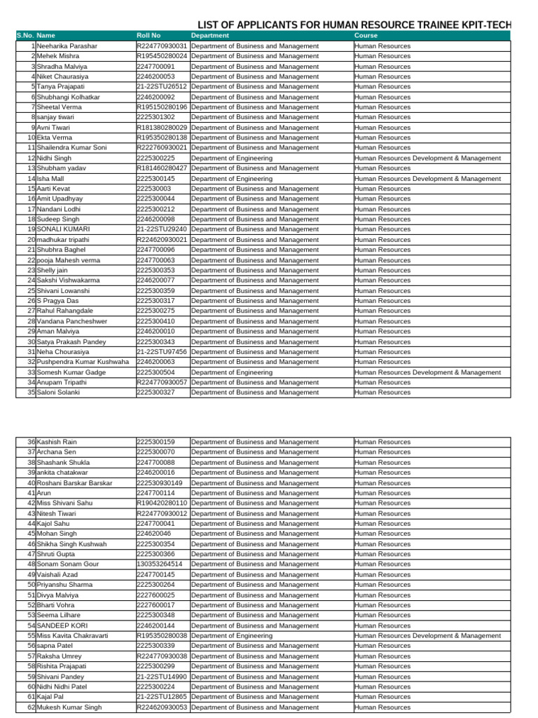 Applied For KPIT Till 11am Today | PDF
