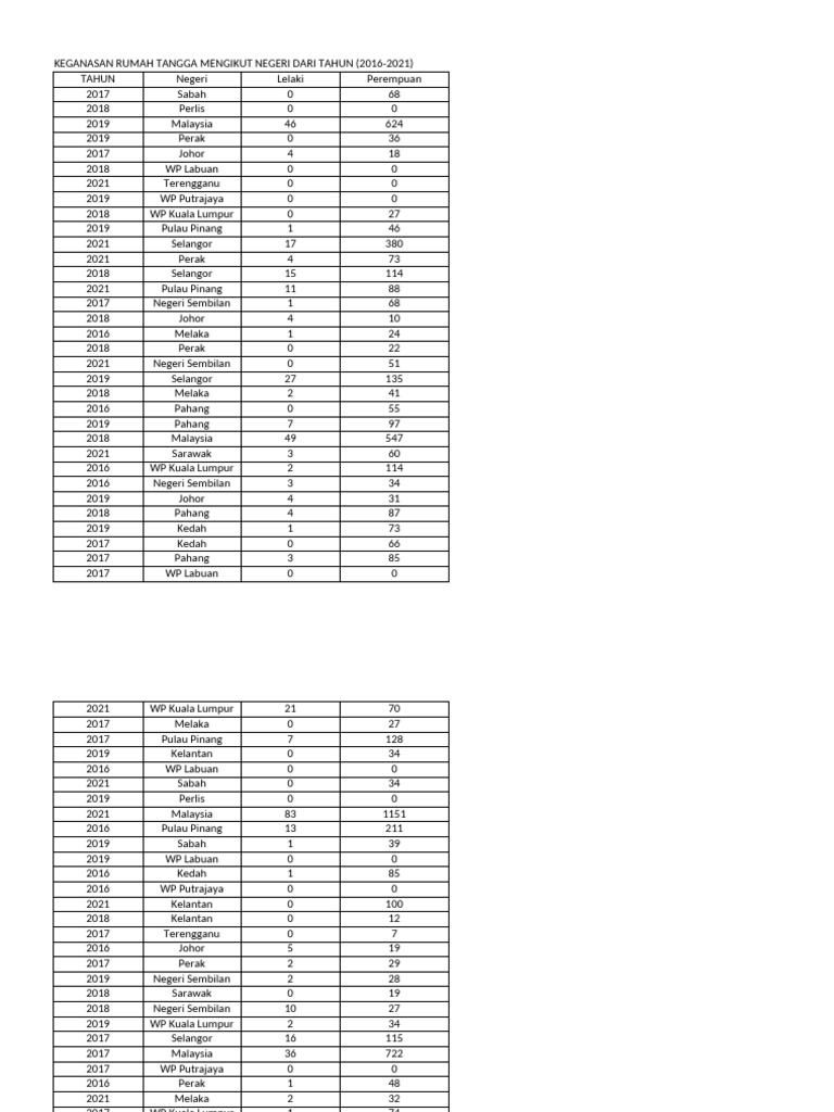 Keganasan Rumah Tangga Ab1.40 (1) | PDF