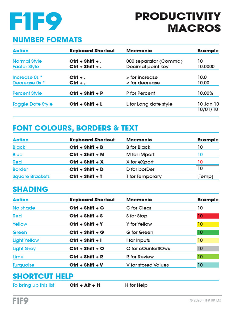F1F9 Excel Shortcuts and Macros Guide | PDF | Computing | Writing ...