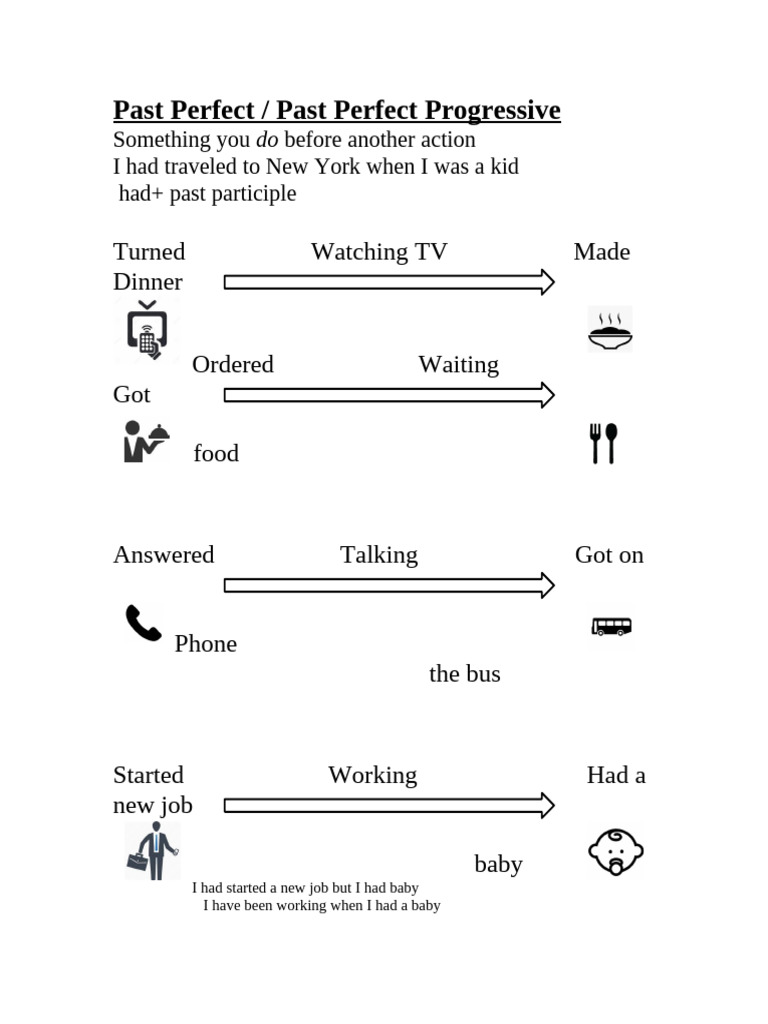 Past Perfect Progressive Sentence | PDF