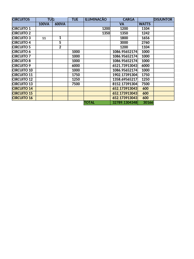 Marcos Gedean Tabela Excel | PDF