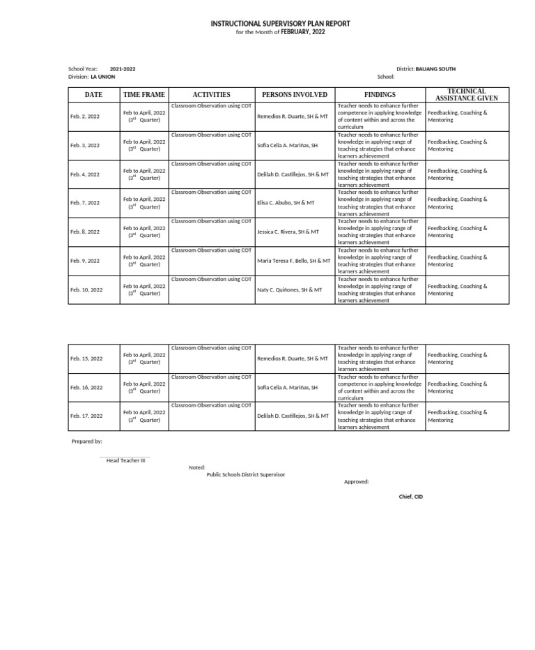 Instructional Supervisory Plan Sample | PDF | Mentorship | Teachers