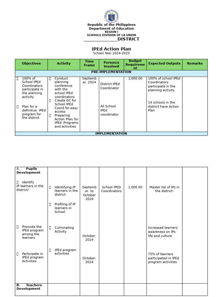 Action Plan IPEd sample | PDF | Learning