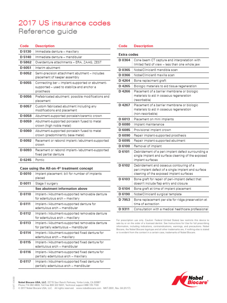Fixed Refferal Codes | PDF | Dental Implant | Dentures