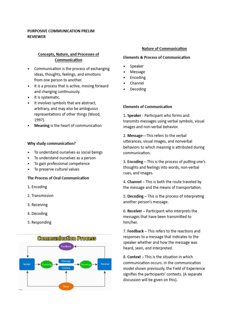 Purposive Communication Prelim Reviewer | PDF | Nonverbal Communication | Communication