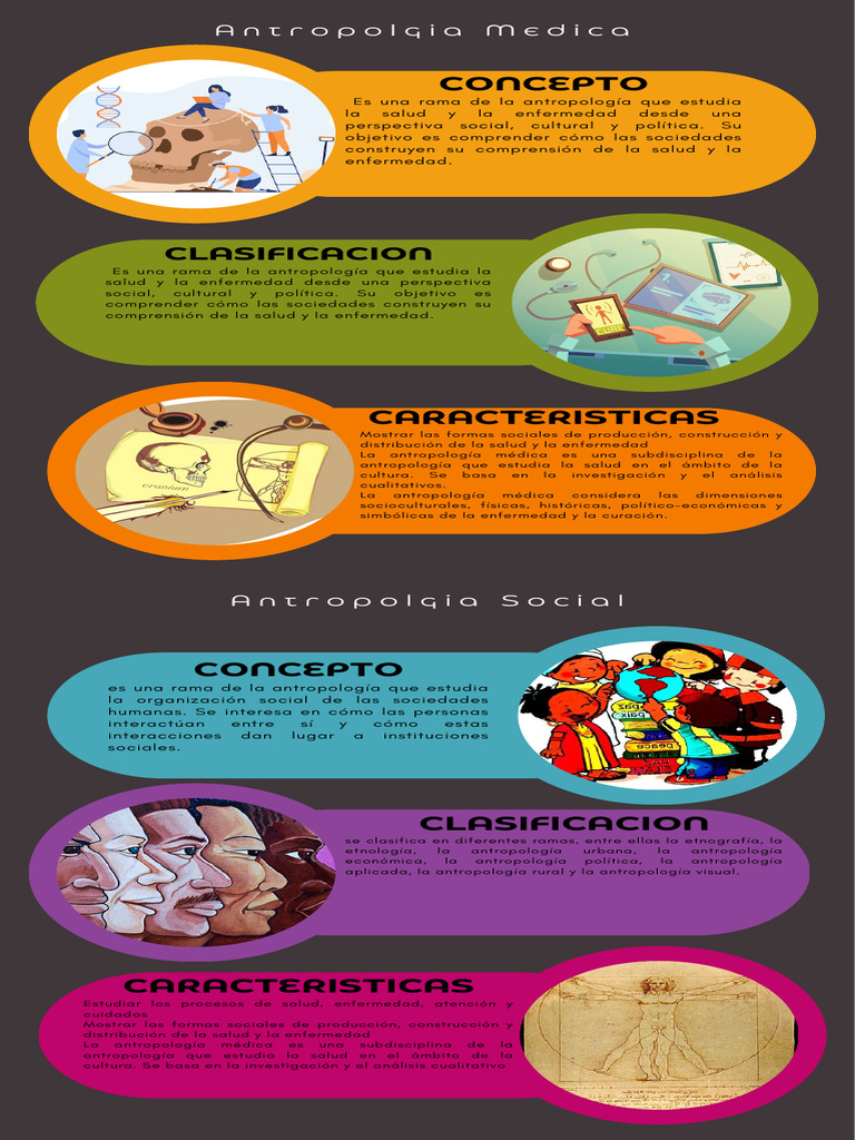 Infografía Lugares Increibles Que Conocer en Mexico Turismo Colorido | PDF | Antropología ...