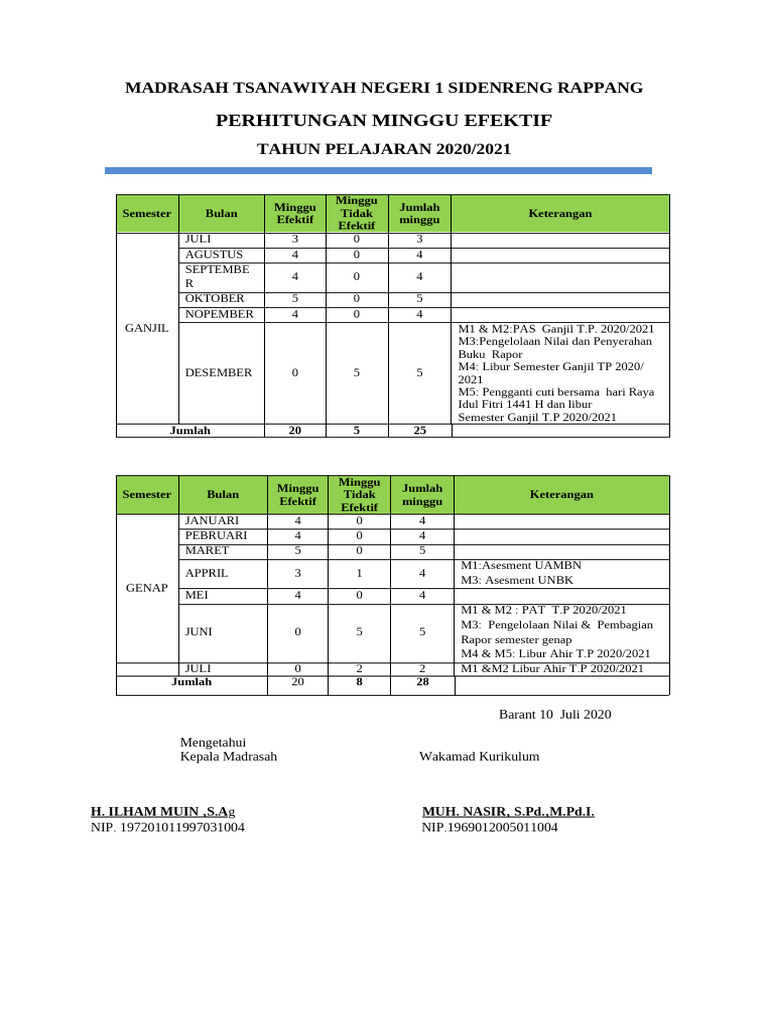 Jadwal Minggu Efektif MTs 2020/2021 | PDF