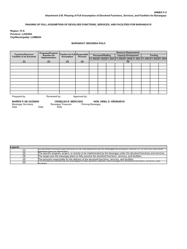Barangay Devolution Plan Lumban | PDF