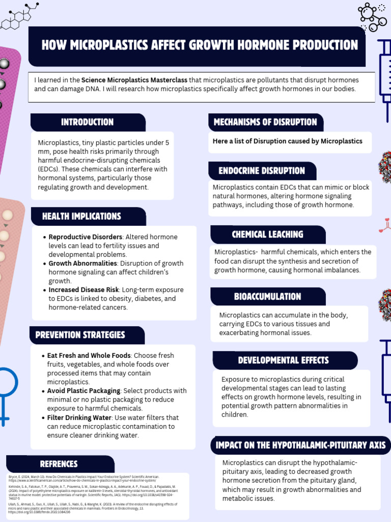 How Microplastics Affect Growth Hormone Production | PDF | Hormone ...