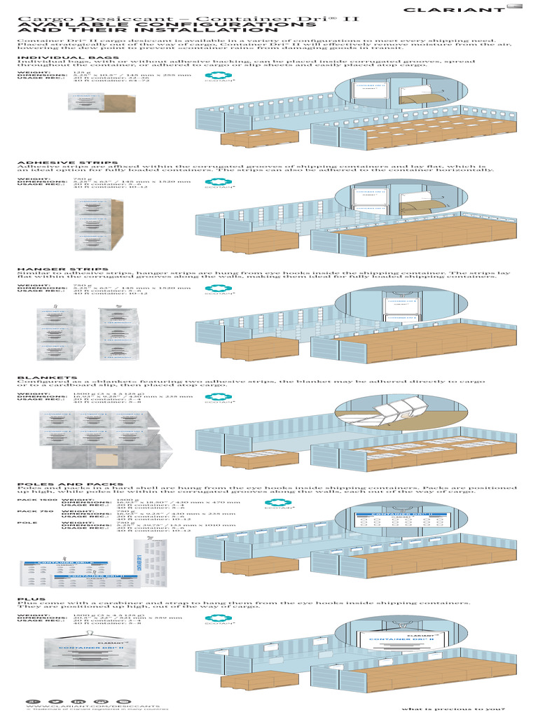Container Dri® II Cargo Desiccant Options | PDF