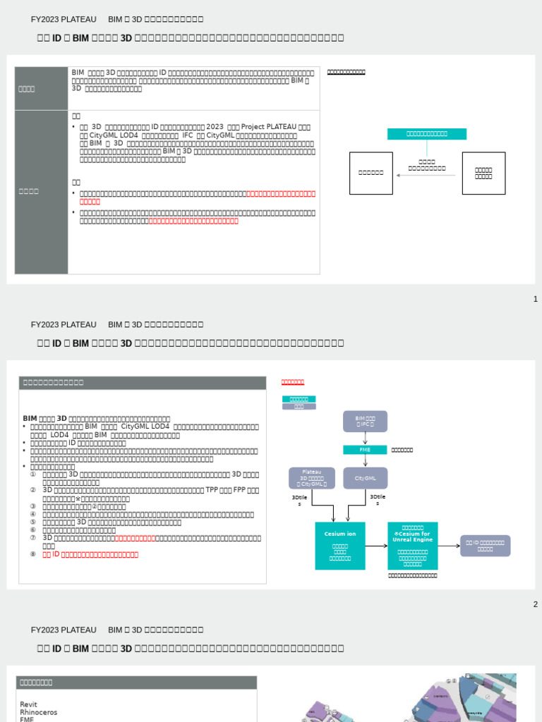 Plateau r5企画 デジタル庁 | PDF