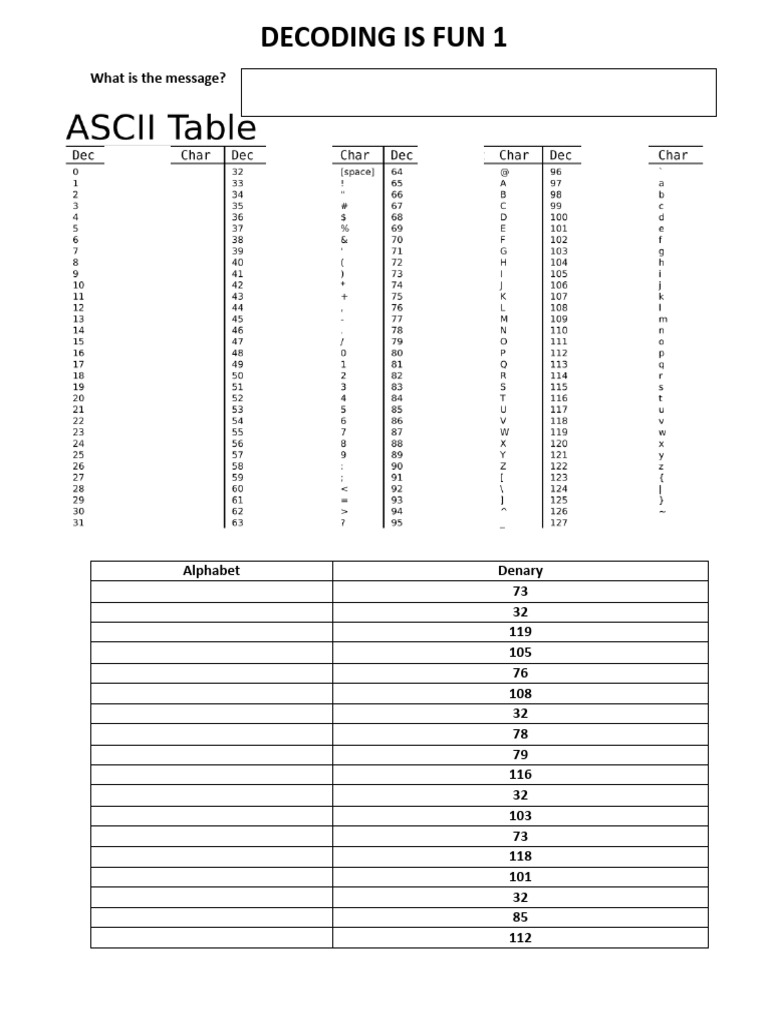 Decoding Is Fun | PDF | Encodings | Computer Data