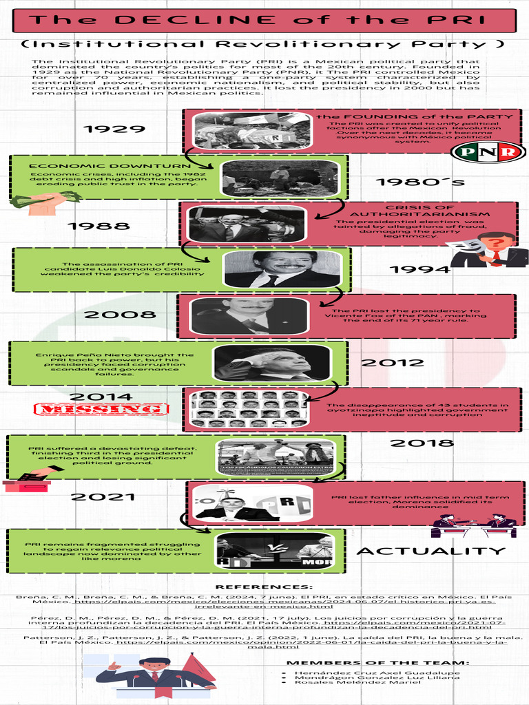 4.2 Sequence Timeline PDF | PDF | Institutional Revolutionary Party ...