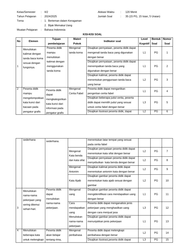 Kisi-Kisi ASTS II TP 2024-2025. Kls.2 - Bhs. Indonesia | PDF