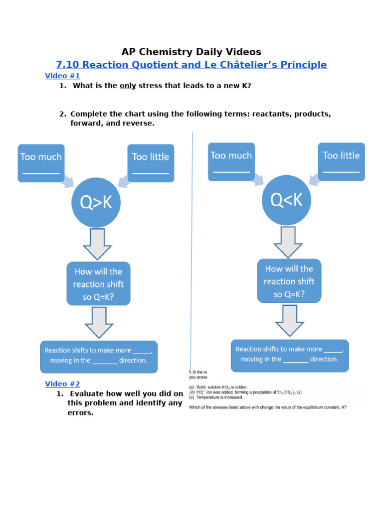 7.10 Reaction Quotient and Le Châtelier's Principle: AP Chemistry Daily ...