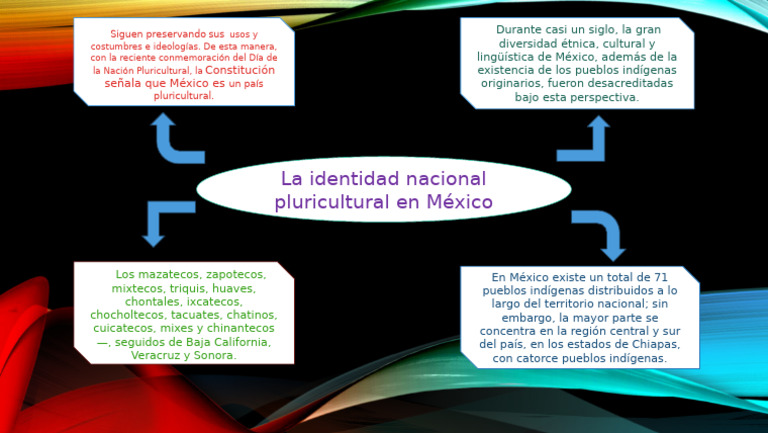 México: Identidad Pluricultural Nacional | PDF
