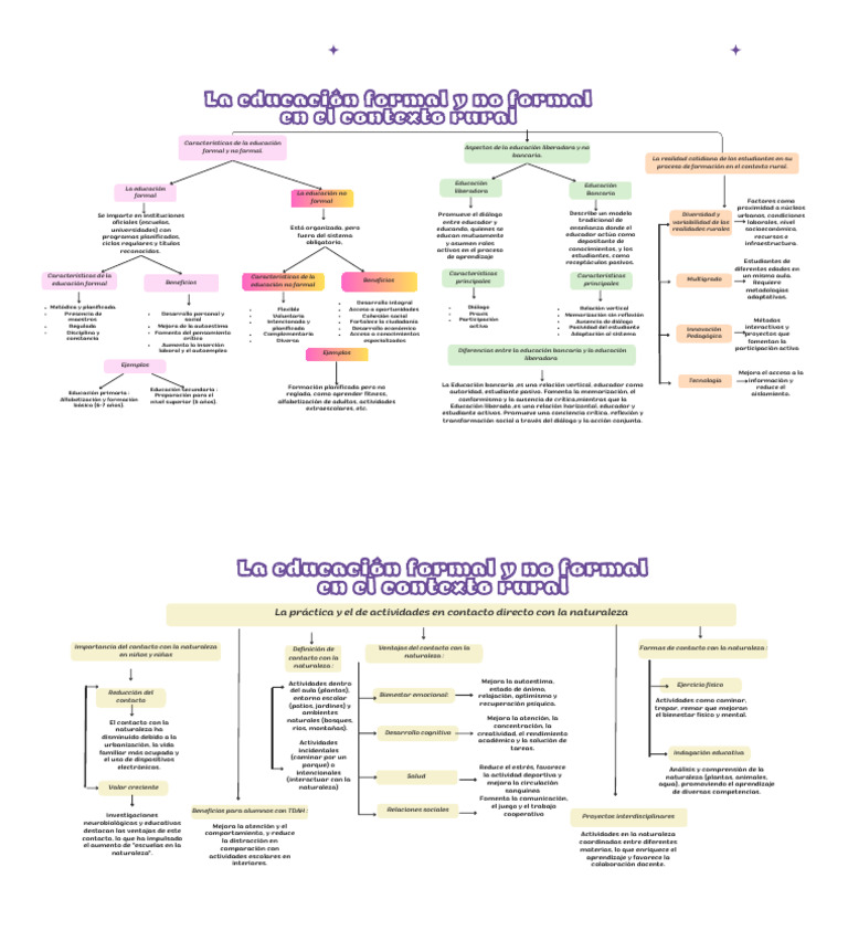 La Educación Formal y No Formal en El Contexto Rural | PDF | Salón de ...