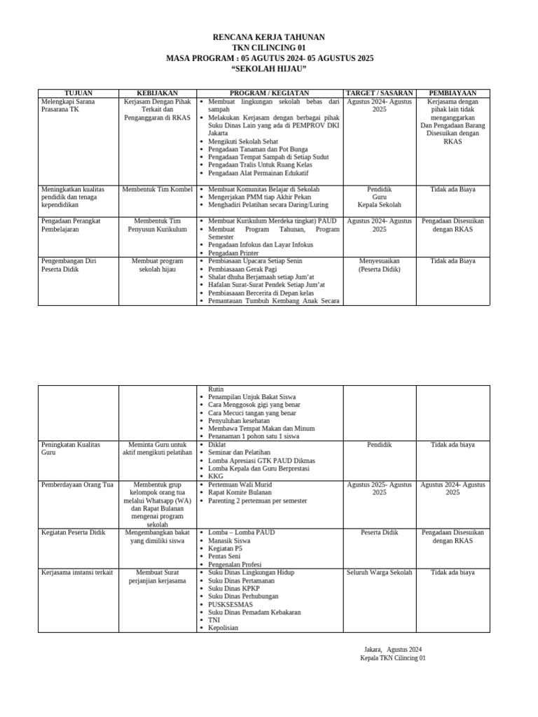 Rencana Kerja Tahunan Paud | PDF