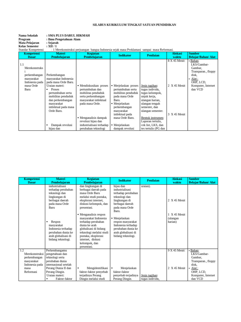 Silabus Sejarah Kelas Xii Ipa | PDF