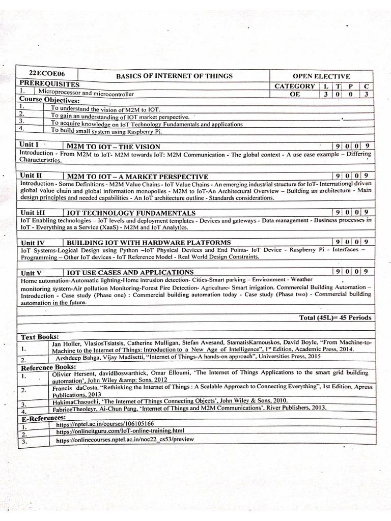 IOT Syllabus | PDF