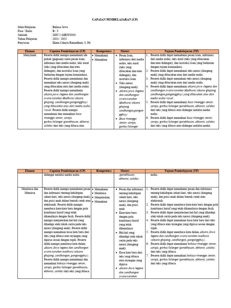 CP BAHASA JAWA | PDF