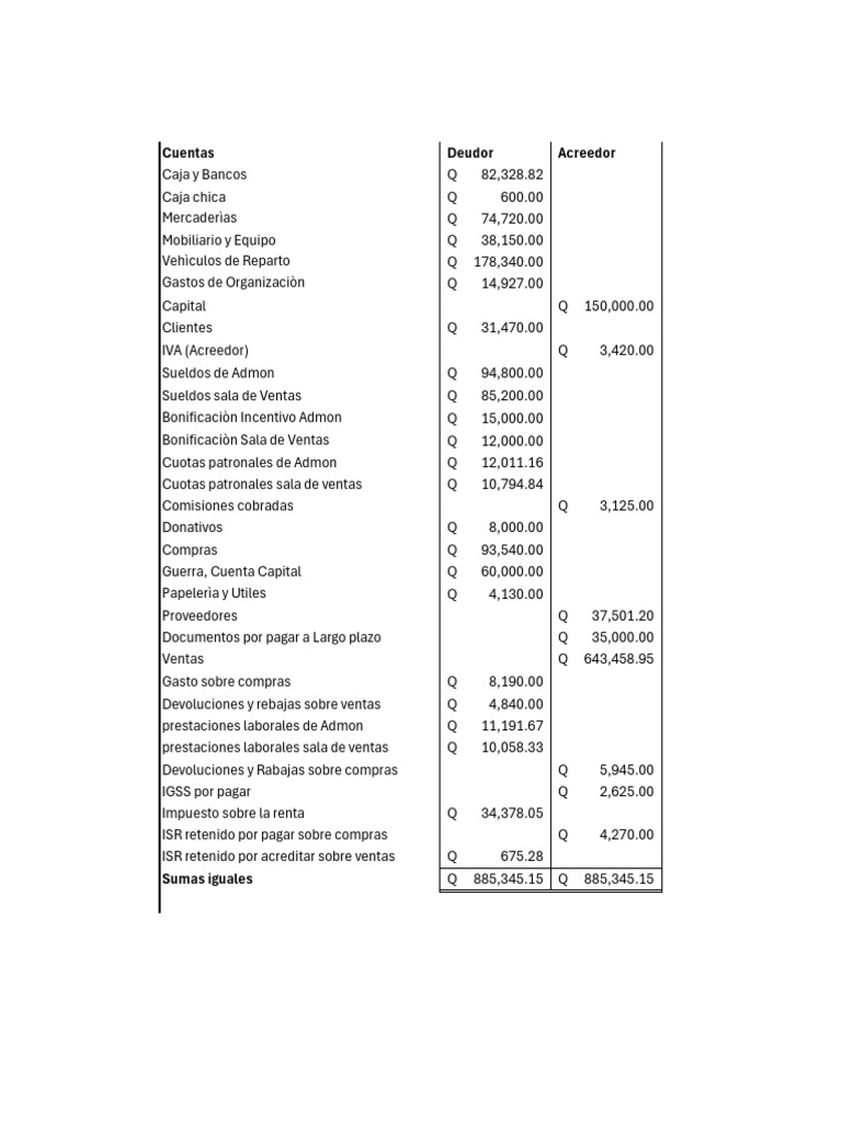 Ejercicio de Practica Conta | PDF | Estado de resultados | Dinero