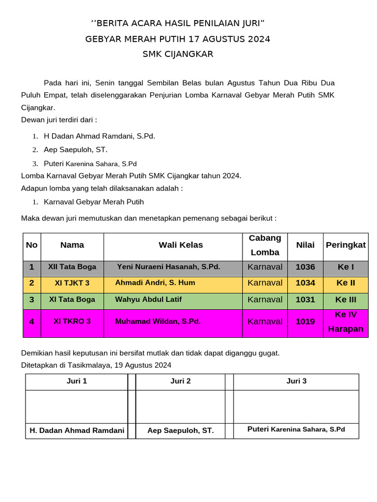 Berita Acara Hasil Penilaian Juri | PDF