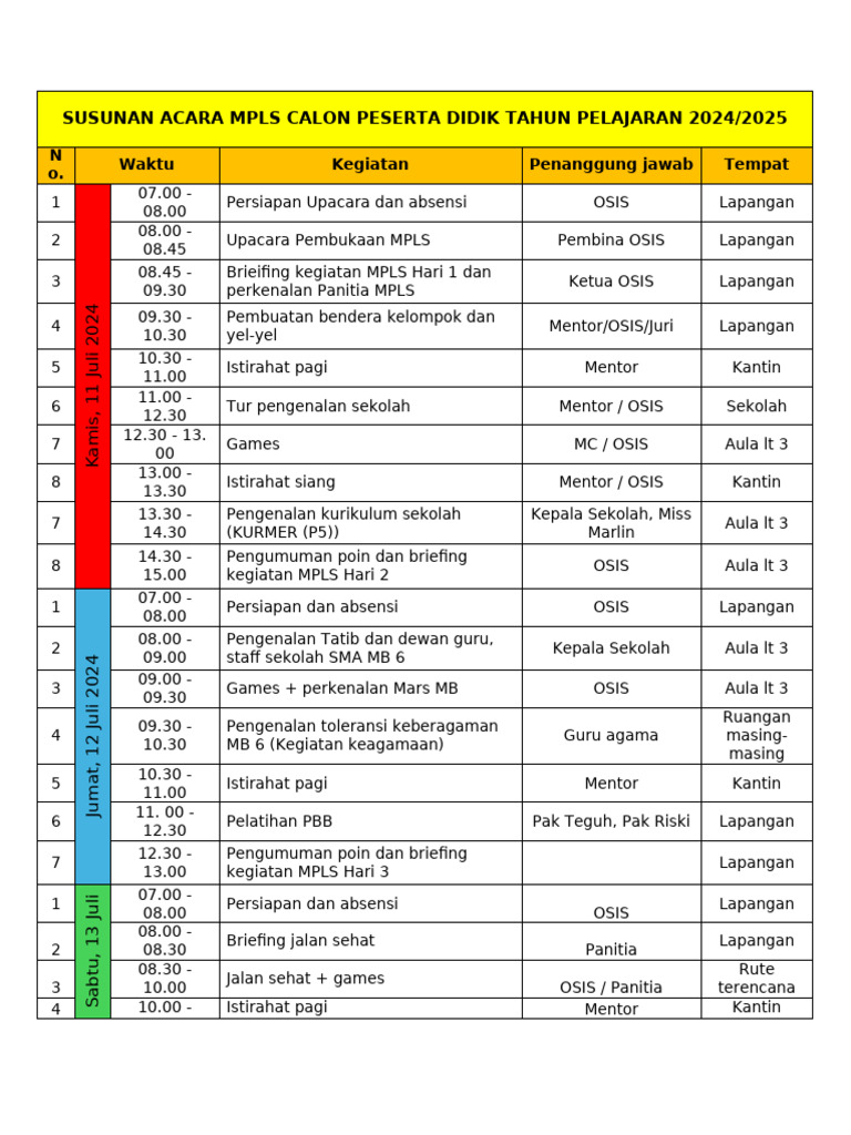 Rundown MPLS 2024-2025 | PDF