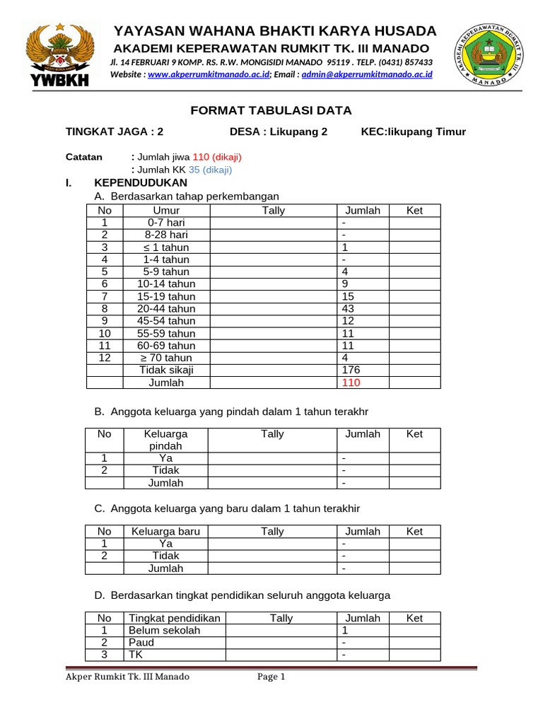 Format Tabulasi Data Jaga 2-1 | PDF