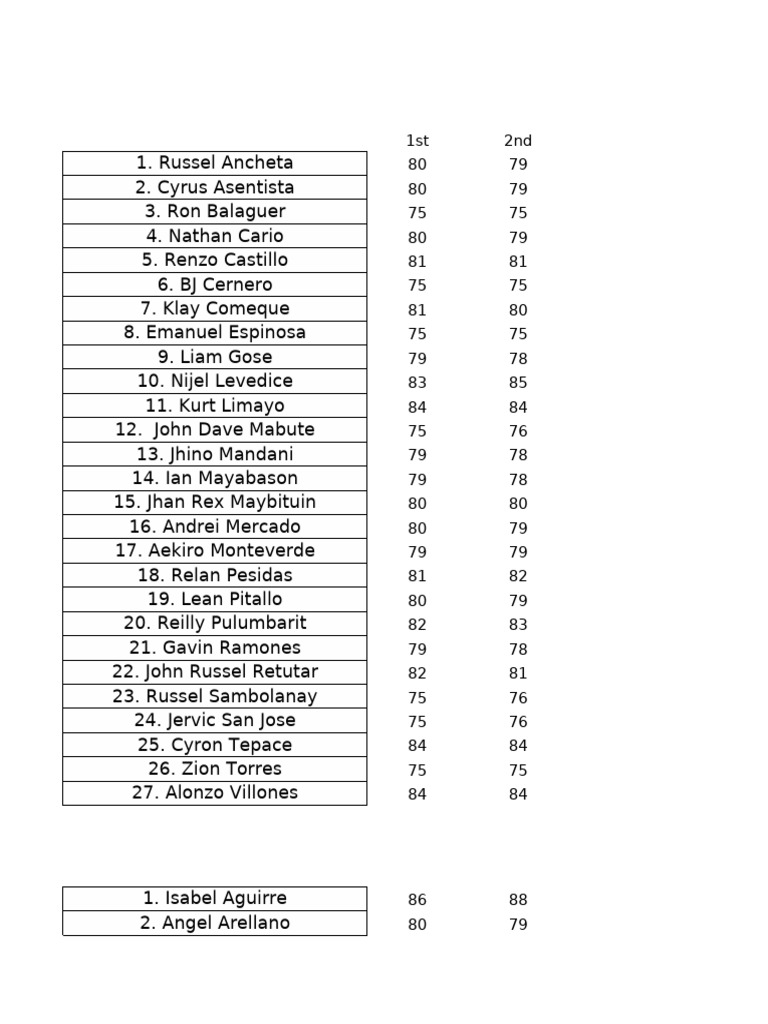 Ap 1st and 2nd | PDF
