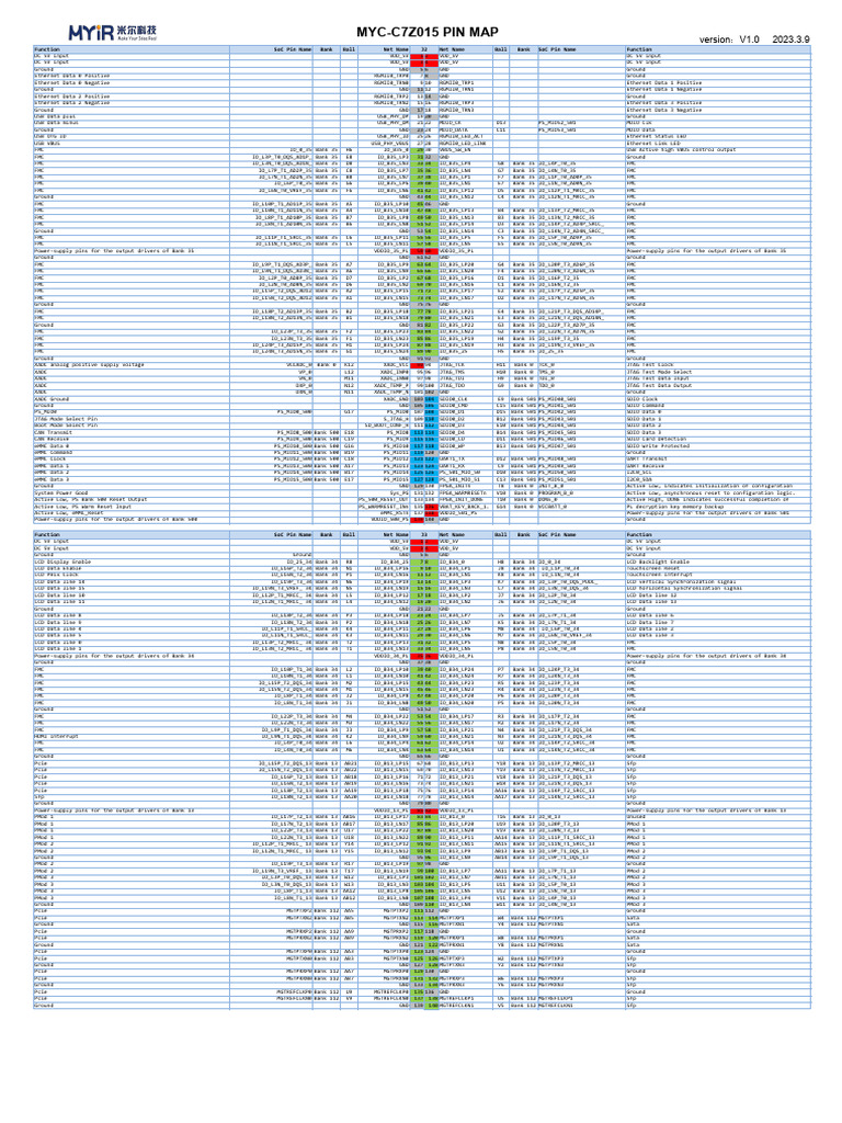 MYC-C7Z015_PINMAP | PDF | Electronic Engineering | Electrical Engineering