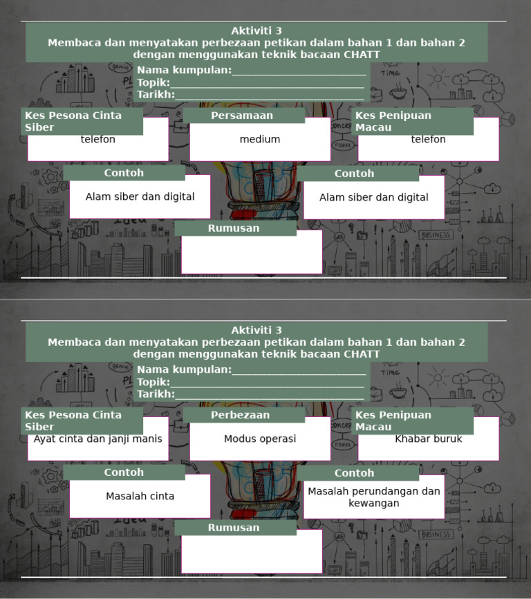 Borang CHATT | PDF