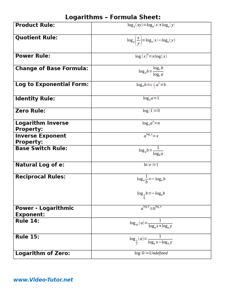 Logarithms - Formula Sheet | PDF | Logarithm | Complex Analysis