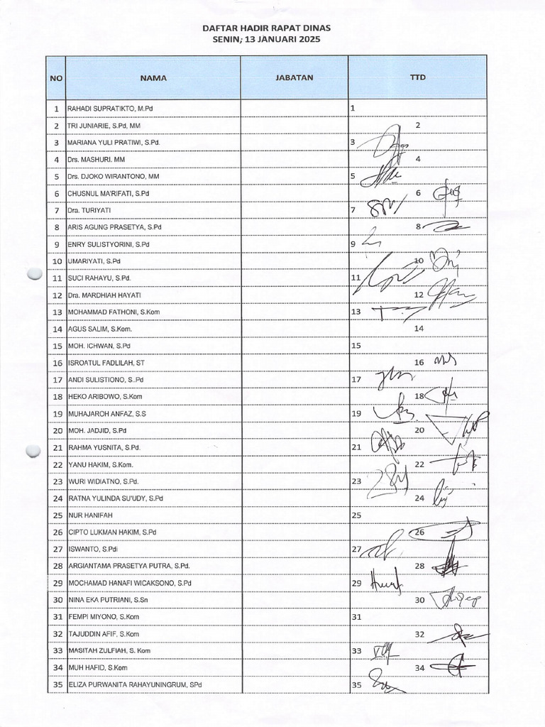 Dftar Hadir Rapat Dinas 13-01-25 | PDF