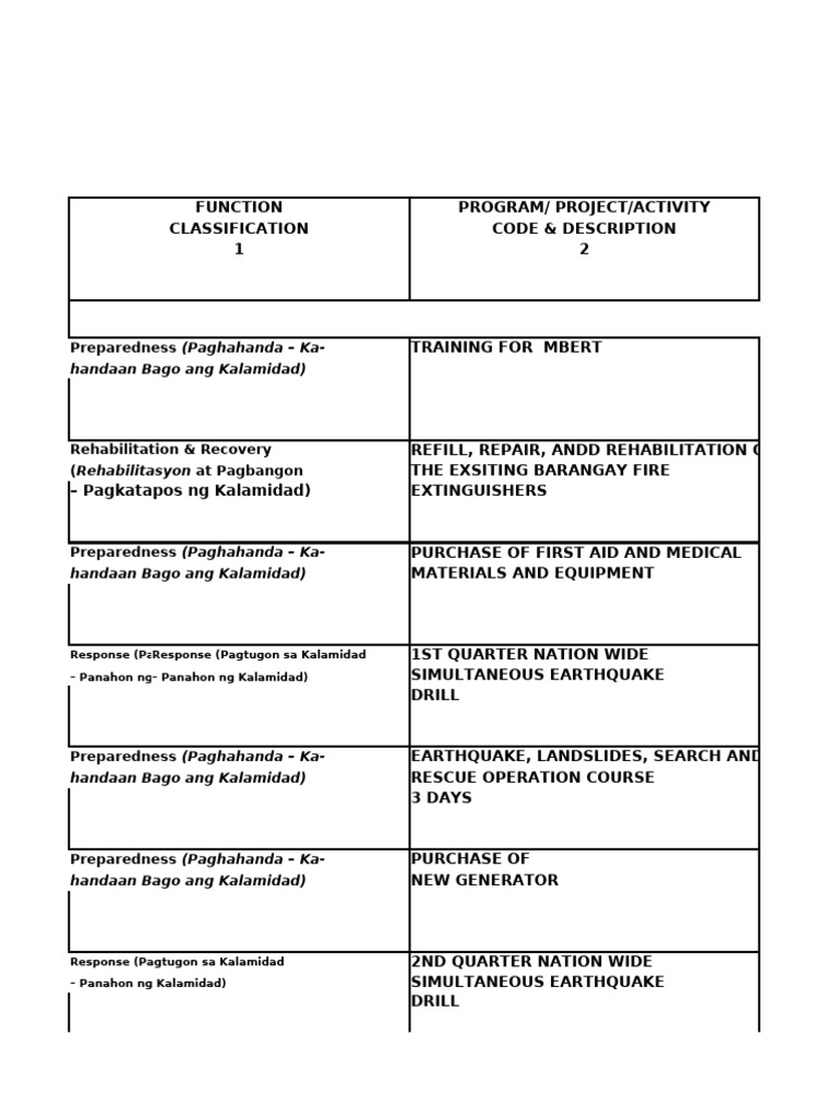 Barangay Disaster Preparedness Plan | PDF | Emergency Management ...