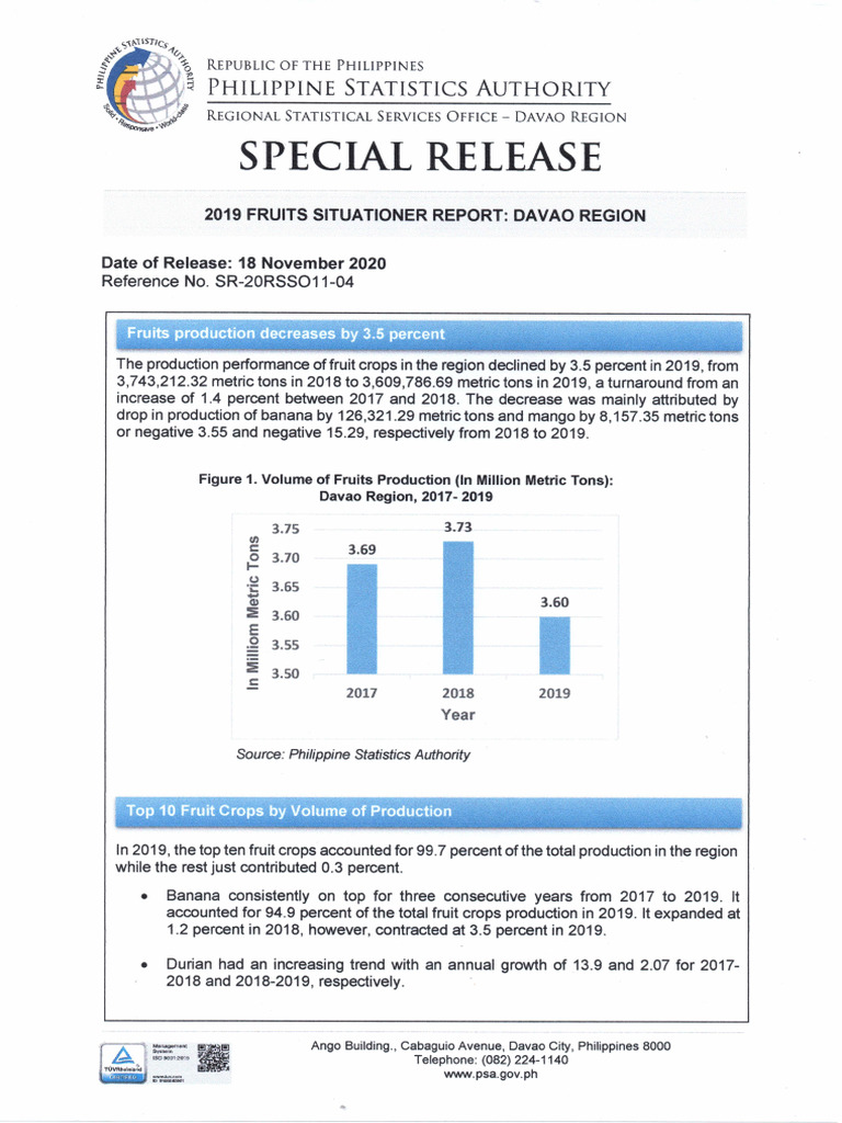 SR 20RSSO 04 Fruits Situationer | PDF