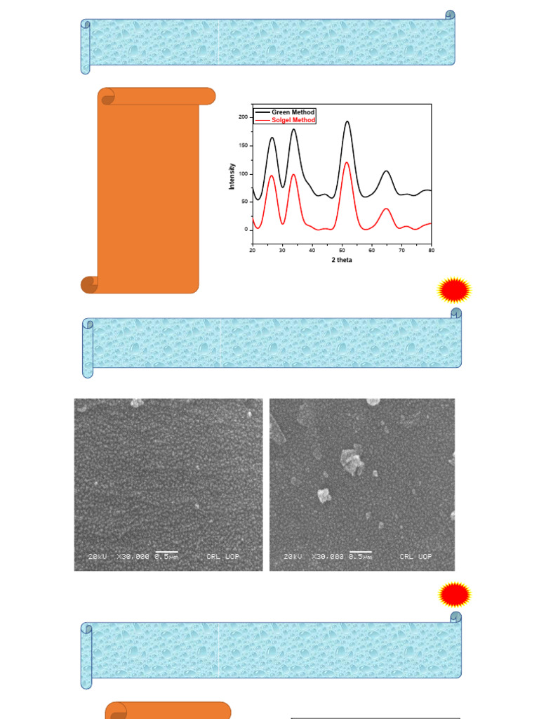 XRD Pattern of TiO2 Nanoparticles | PDF