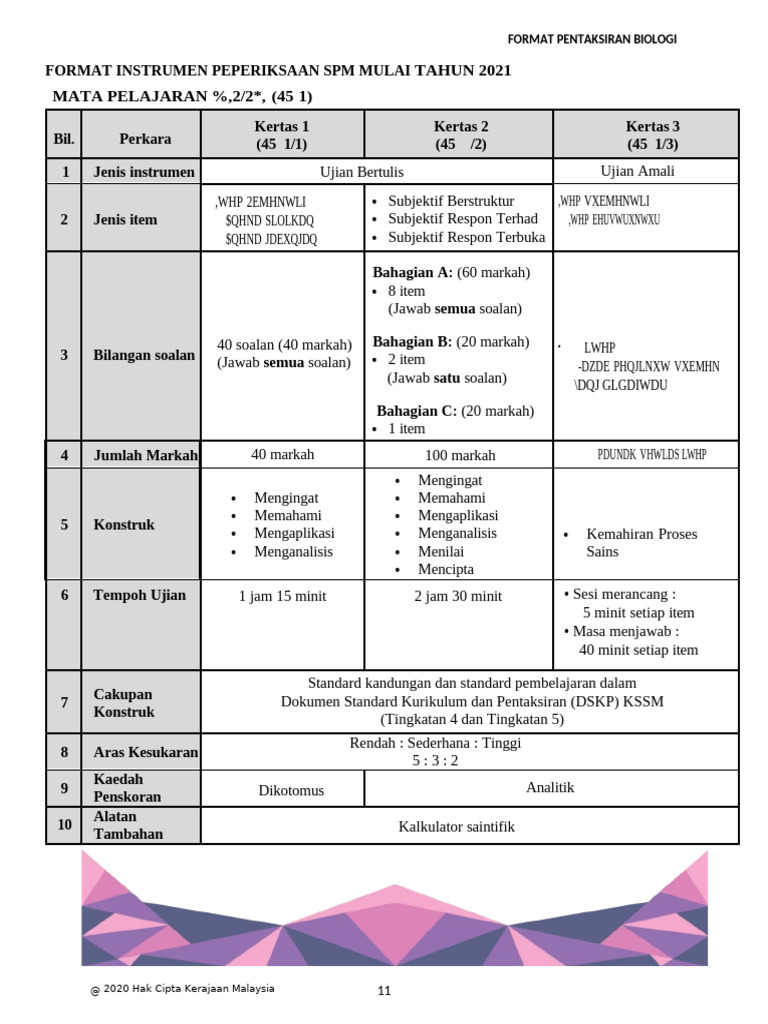 Portal - BUKU FORMAT SPM 2021 4551 BIOLOGI-12 | PDF