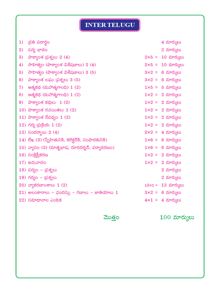 INTER WEIGHTAGE | PDF