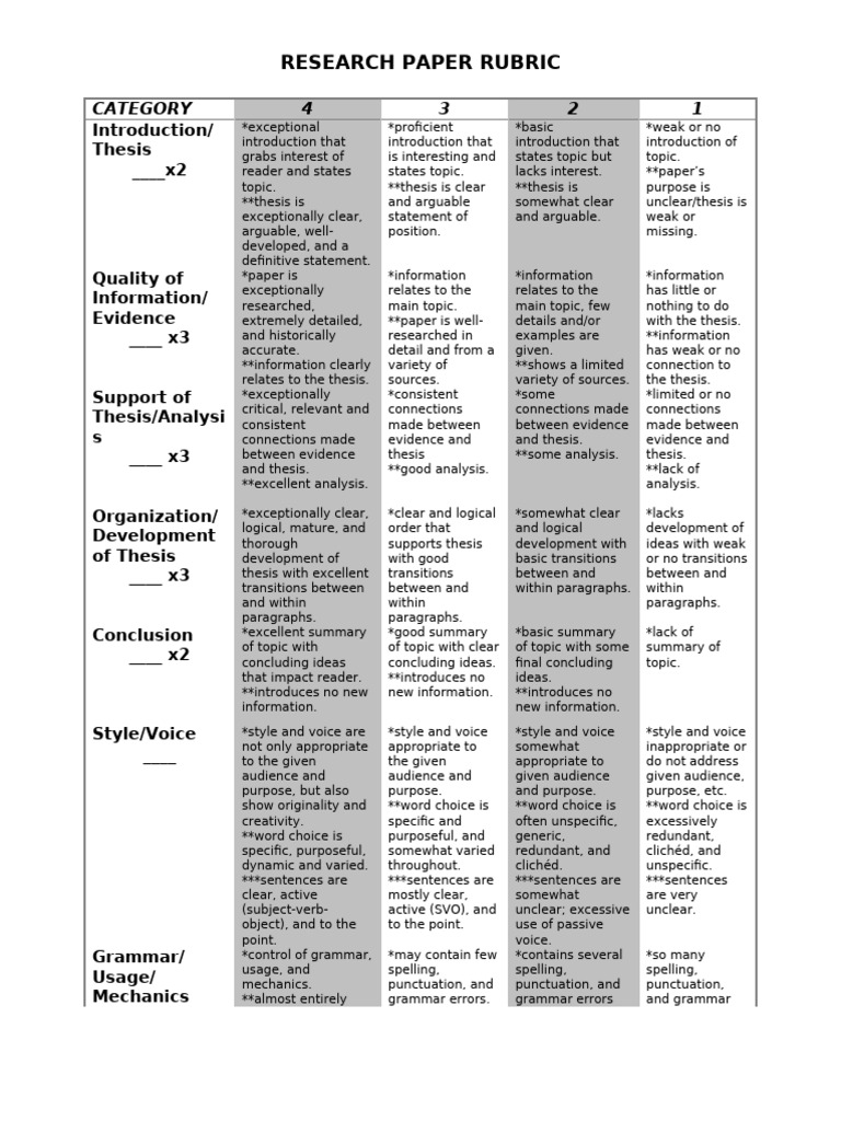 Research Paper Rubric | PDF | Citation | Grammar