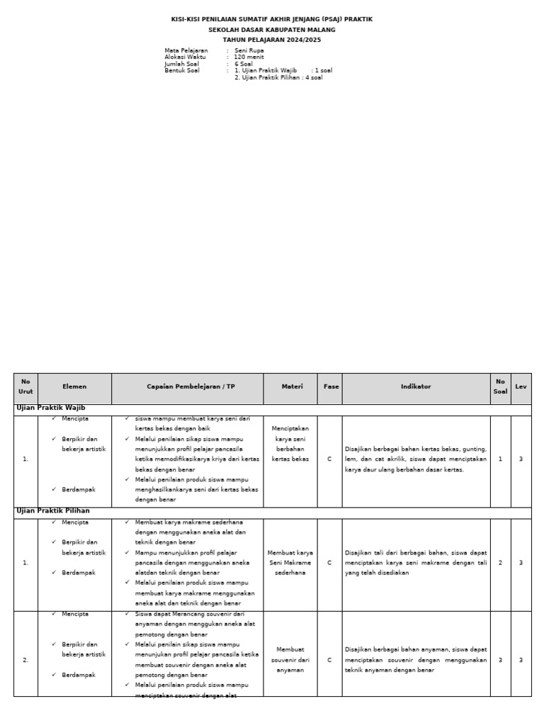 KISI-KISI PSAJ PRAKTIK SENI RUPA | PDF