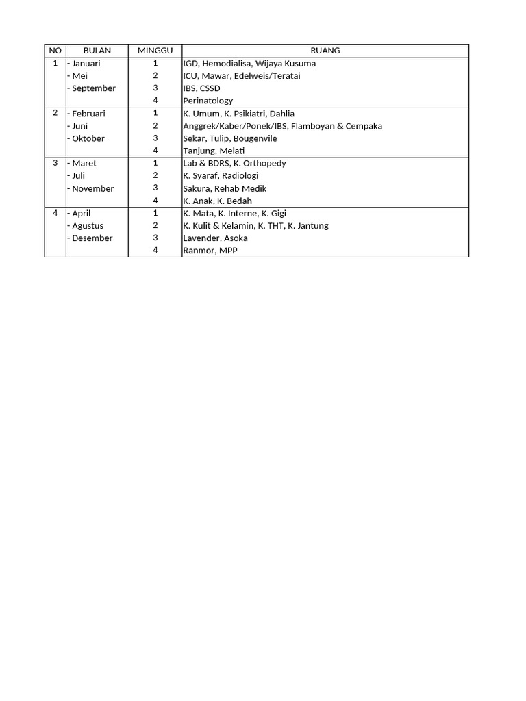Jadwal Maintenance For Laporan | PDF