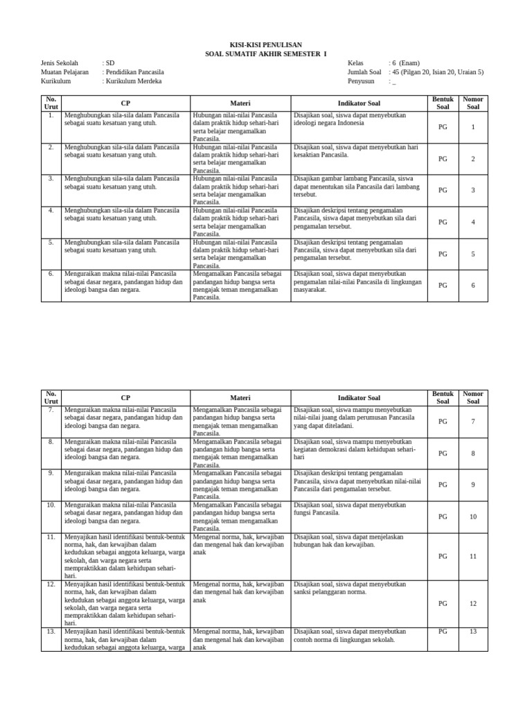 centralpendidikan.com Kisi-kisi SAS Pendidikan Pancasila Kelas 6 SEM 1 | PDF