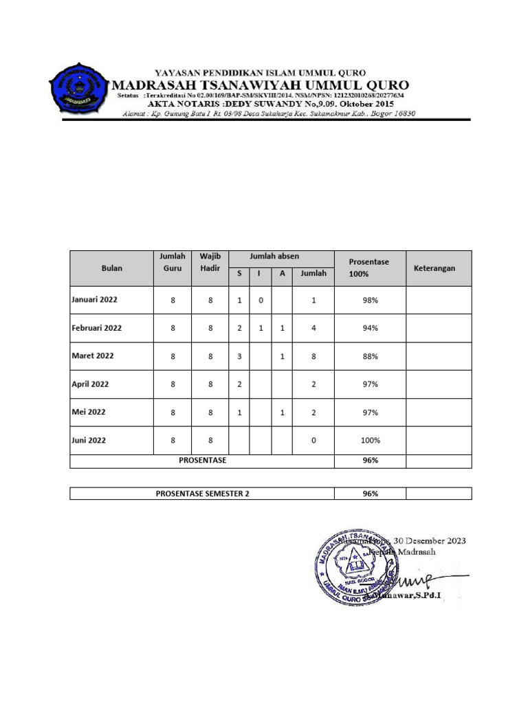 A.2. Rekap Daftar Kehadiran guru | PDF