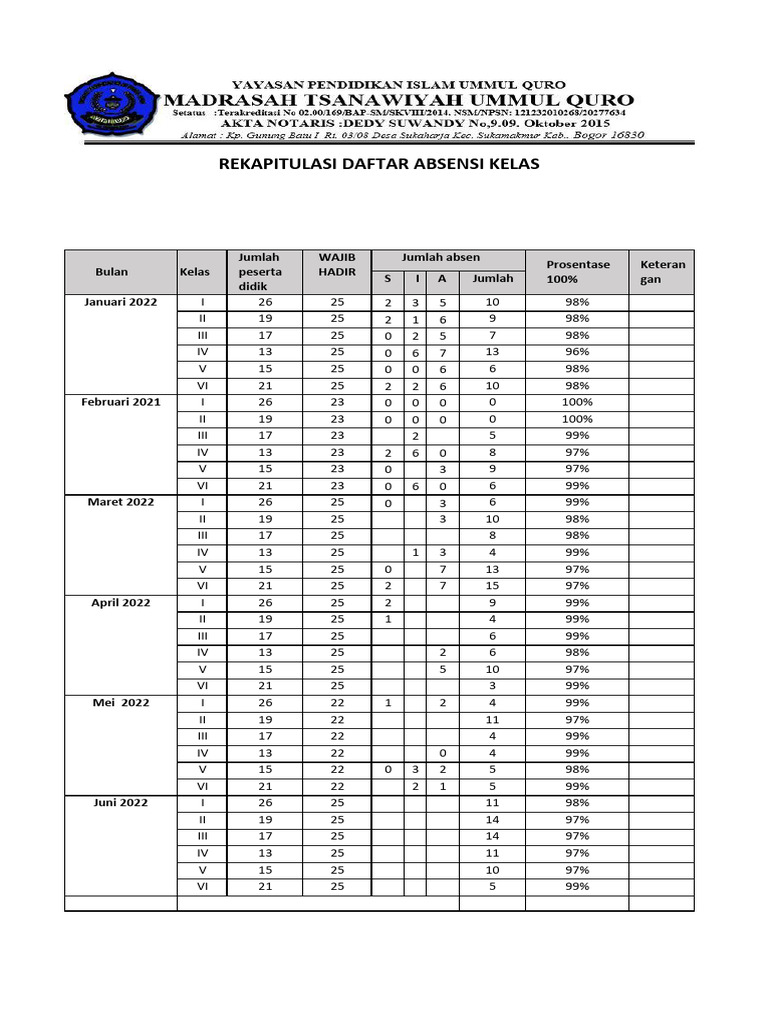 A.4. Rekap Daftar Absensi Siswa | PDF