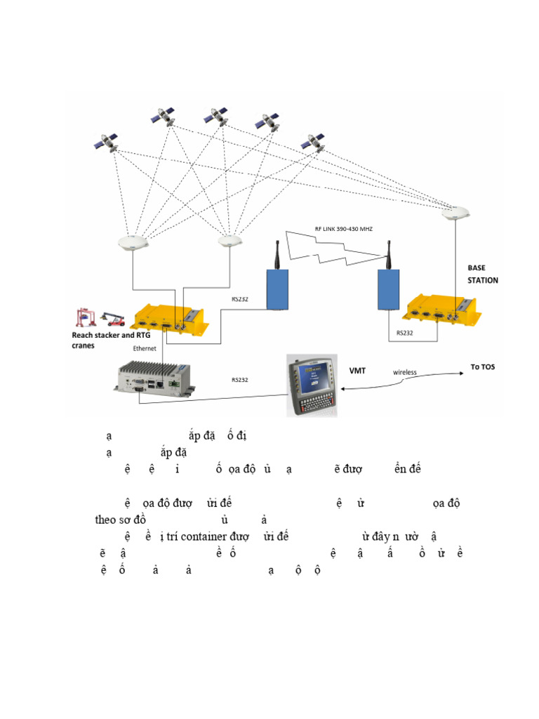 Thuyet Minh DGPS | PDF