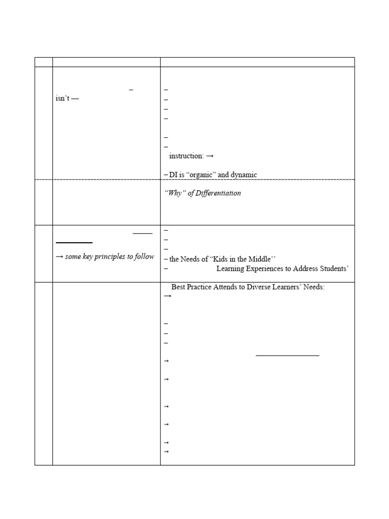 47 DI SYLLABUS | PDF | Differentiated Instruction | Teachers