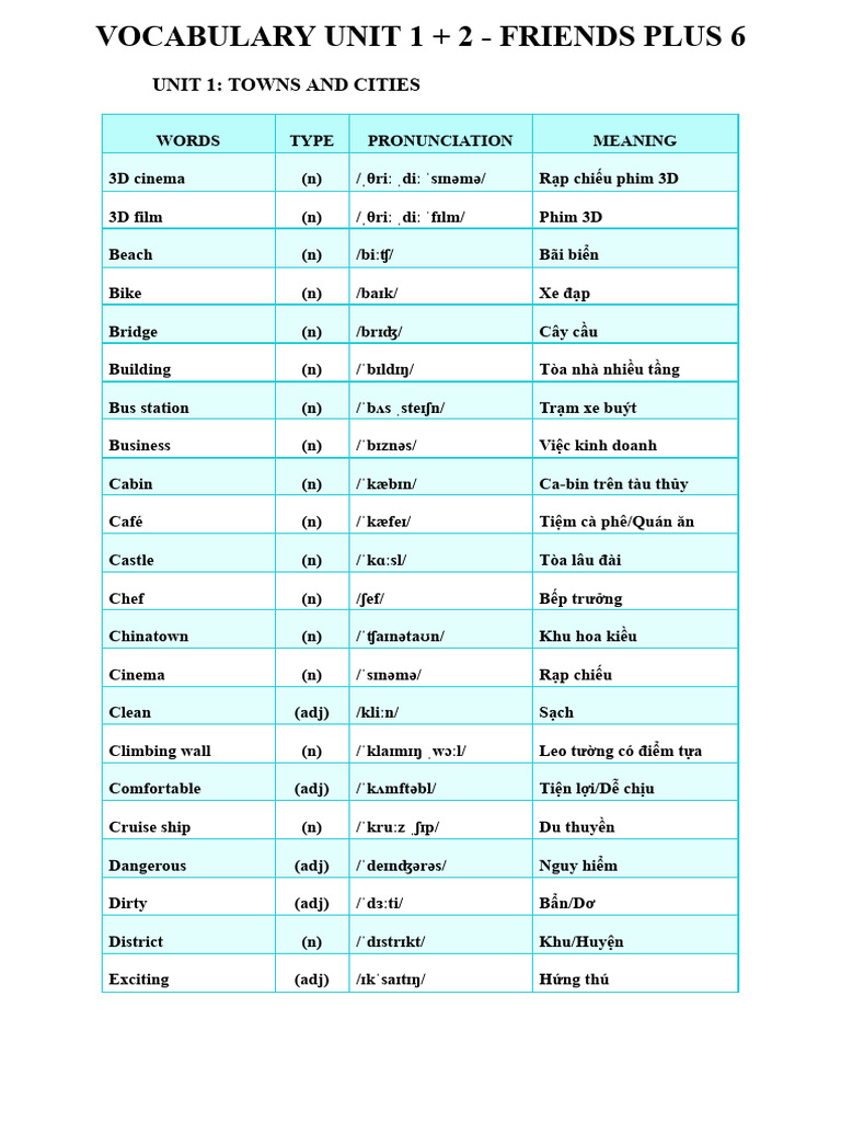 Vocabulary Unit 1 + 2 - Friends Plus 6 | PDF