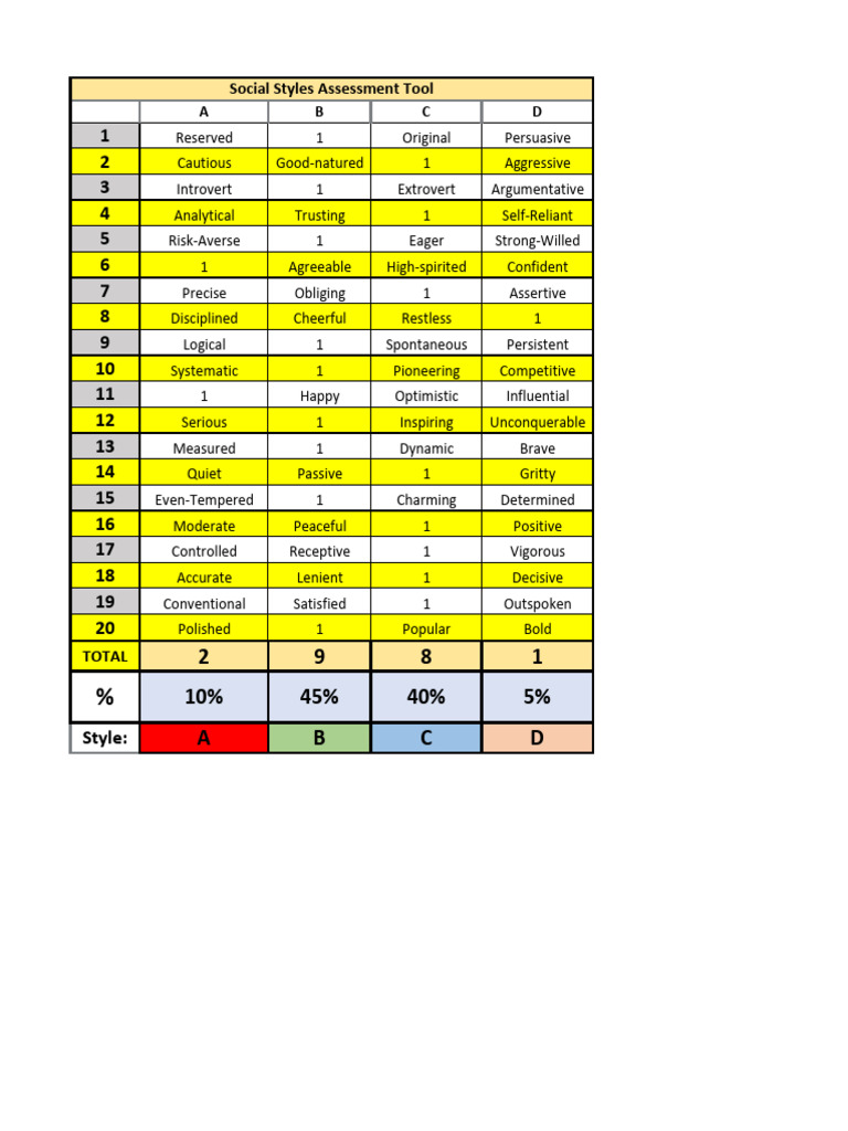 Social Styles Tool | PDF | Extraversion And Introversion | Psychological Concepts
